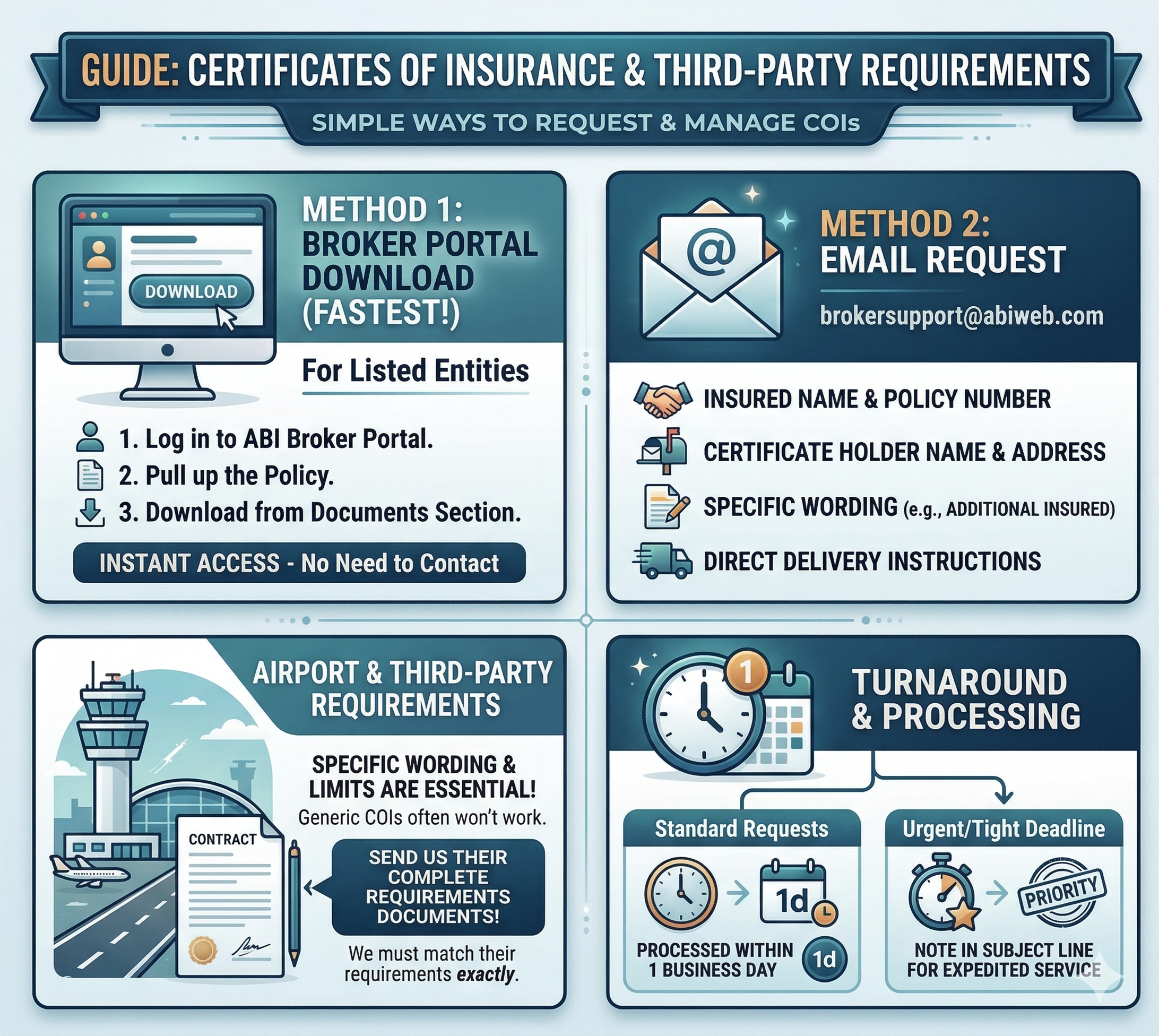 Certificates of Insurance & Airport / Third-Party Requirements ...